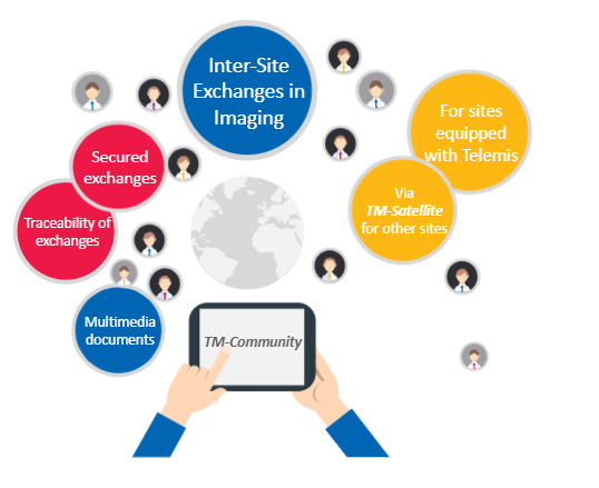 Products for healthcare institutions | Telemis